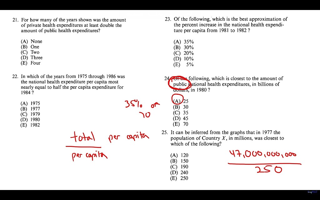 Conversion from expenses to population using per capita expense - GRE ...