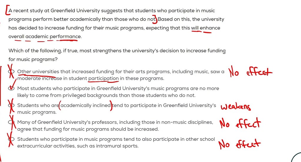 Critical Reasoning Strengthening Question - GRE Verbal Problem Solving ...