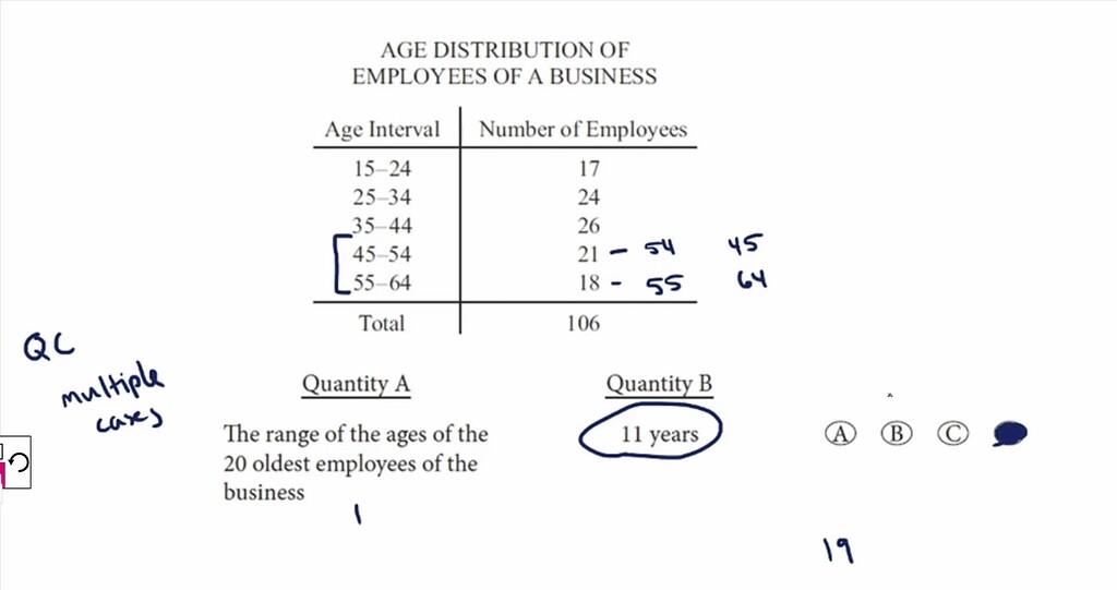 Data session 4 range question: Did Greg mess up or did I - GRE Quant Problem Solving - Greg Mat+ ...