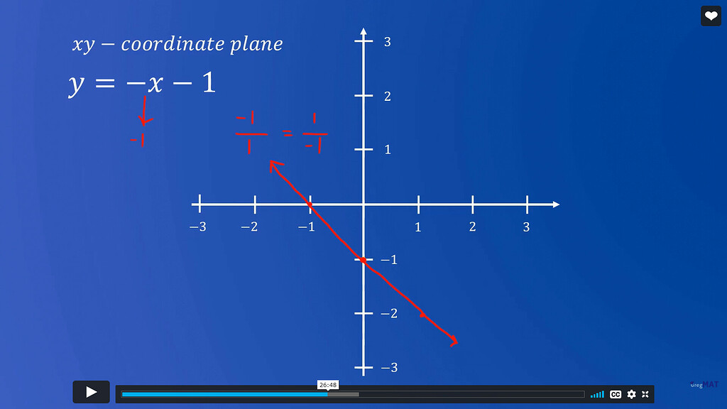 Coordinate geometry greg's class - GRE Quant Problem Solving - Greg Mat+ Community Forum