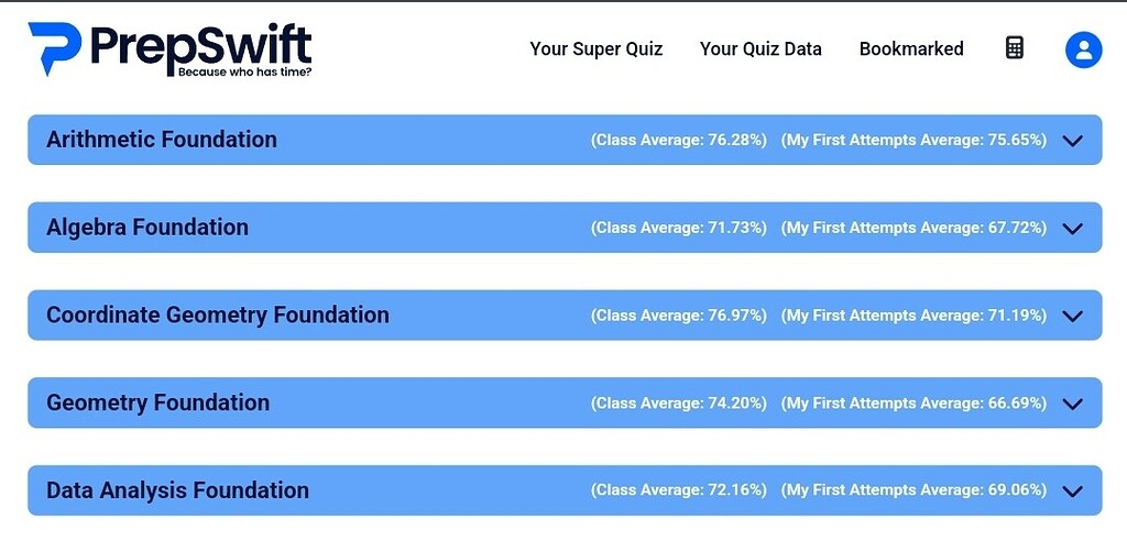 Quant Advice Based on Gregmat Practice Problems - GRE General - Greg ...