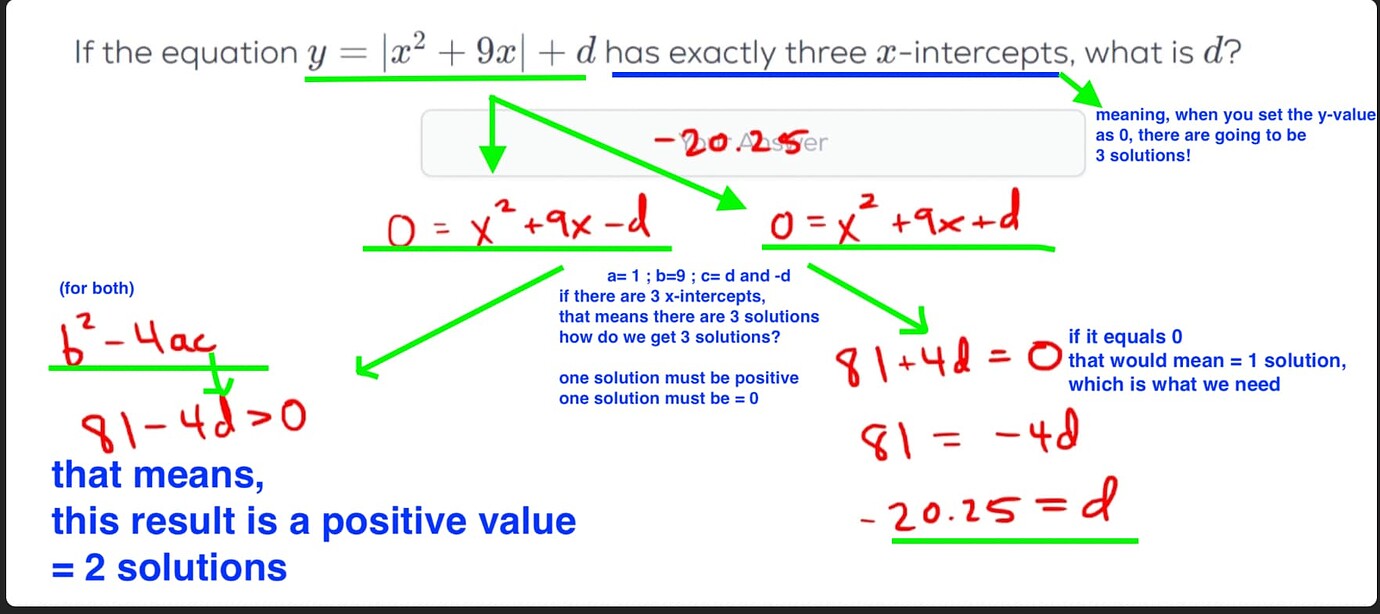Coordinate GeometryQ - GRE Quant Problem Solving - Greg Mat+ Community ...