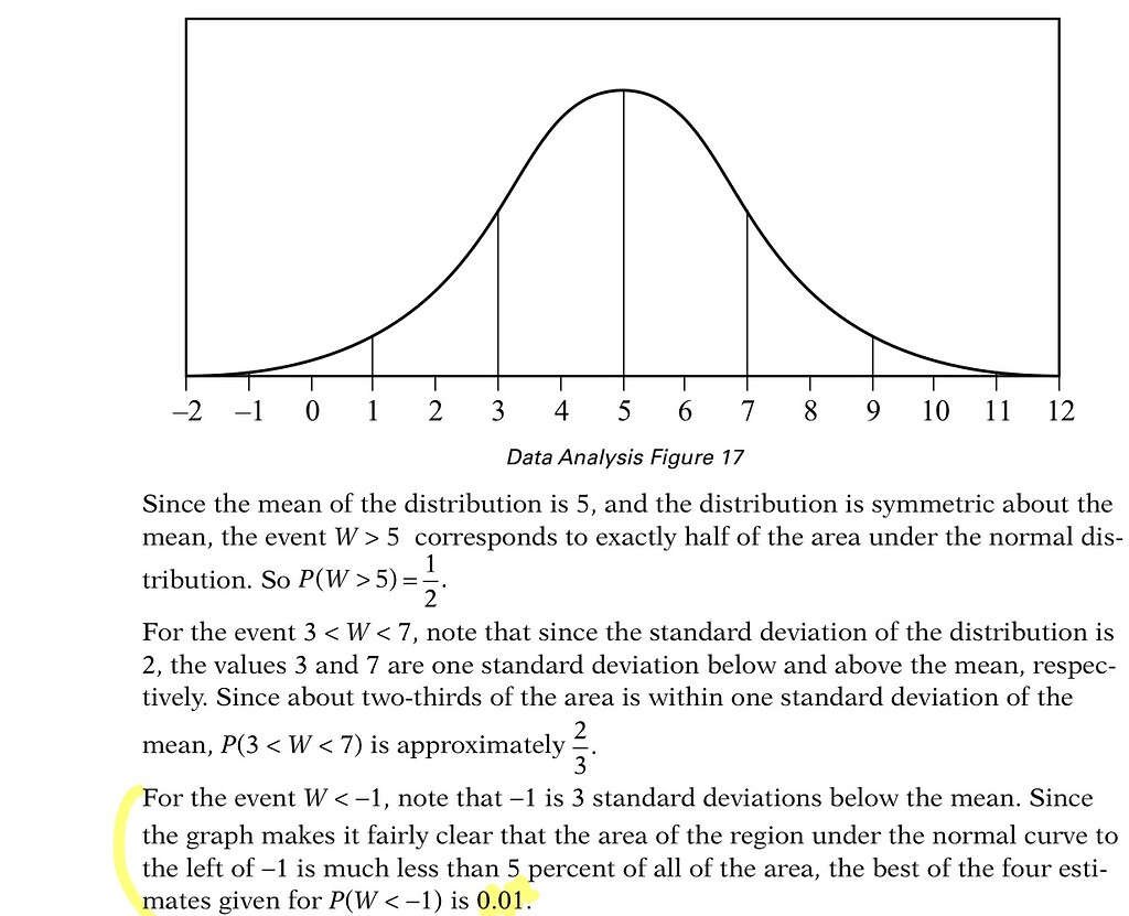 Normal distribution question - GRE Quant Problem Solving - Greg Mat+ ...