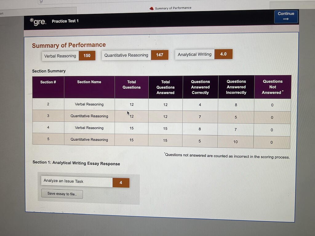 PPP1 Score - GRE General - Greg Mat+ Community Forum