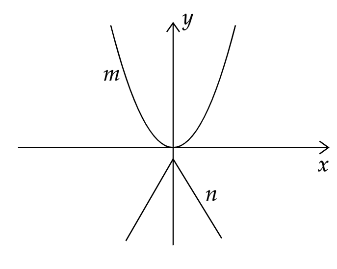TickBox Quiz #9 Q15, Q16 - Coordinate Geometry Figures Drawn to Scale in GRE? - GRE Quant ...